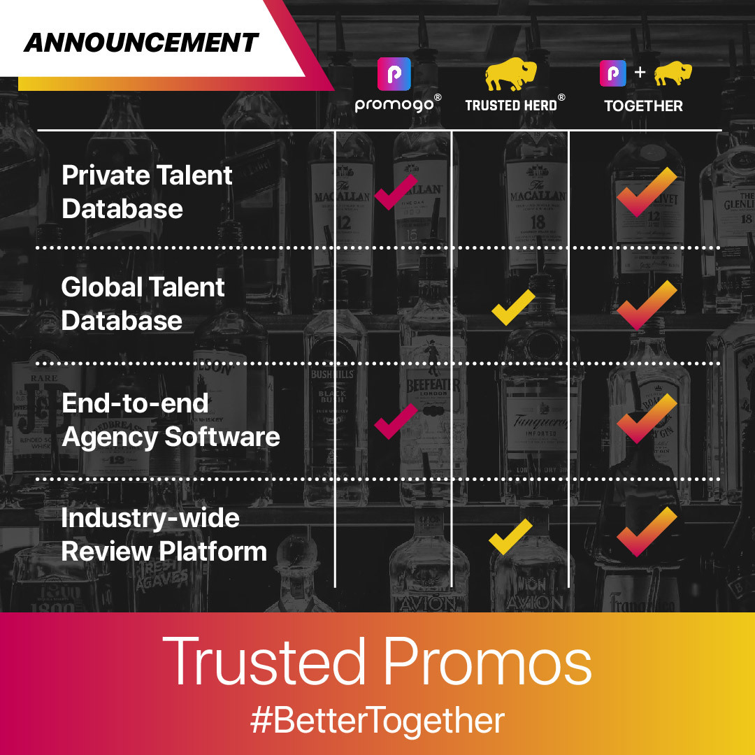 Better Together: Promogo Launches Trusted Herd’s Reviews API ...